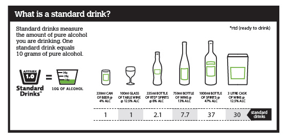 Standard Drink Chart